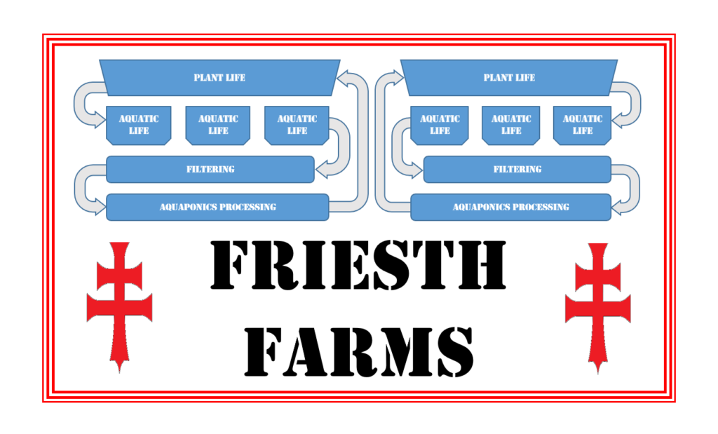 Projects – Asgard Robotics